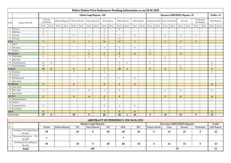 Pending Ref. DSR On 28-1-2025 | PDF