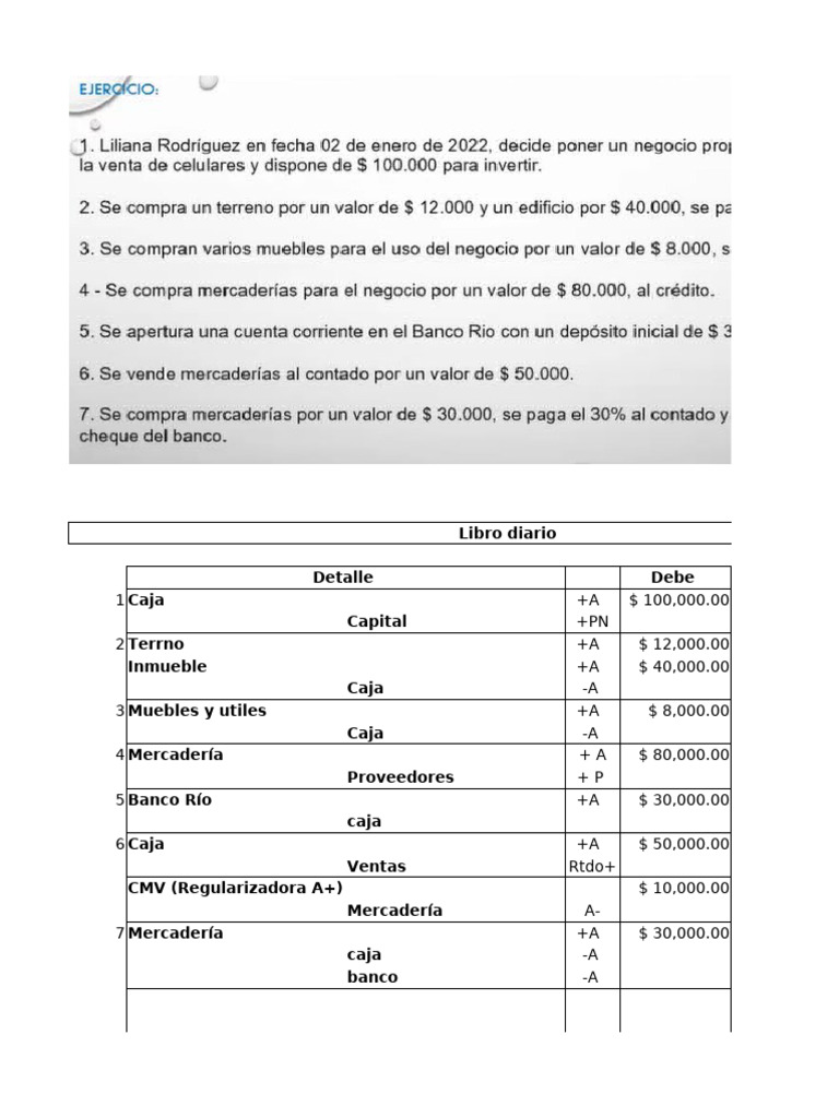 Ejercicios- Contabilidad | PDF | Finanzas personales | Corporaciones