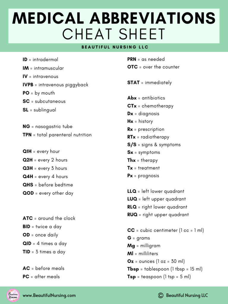 Medical Abbreviations Copyright BN | PDF