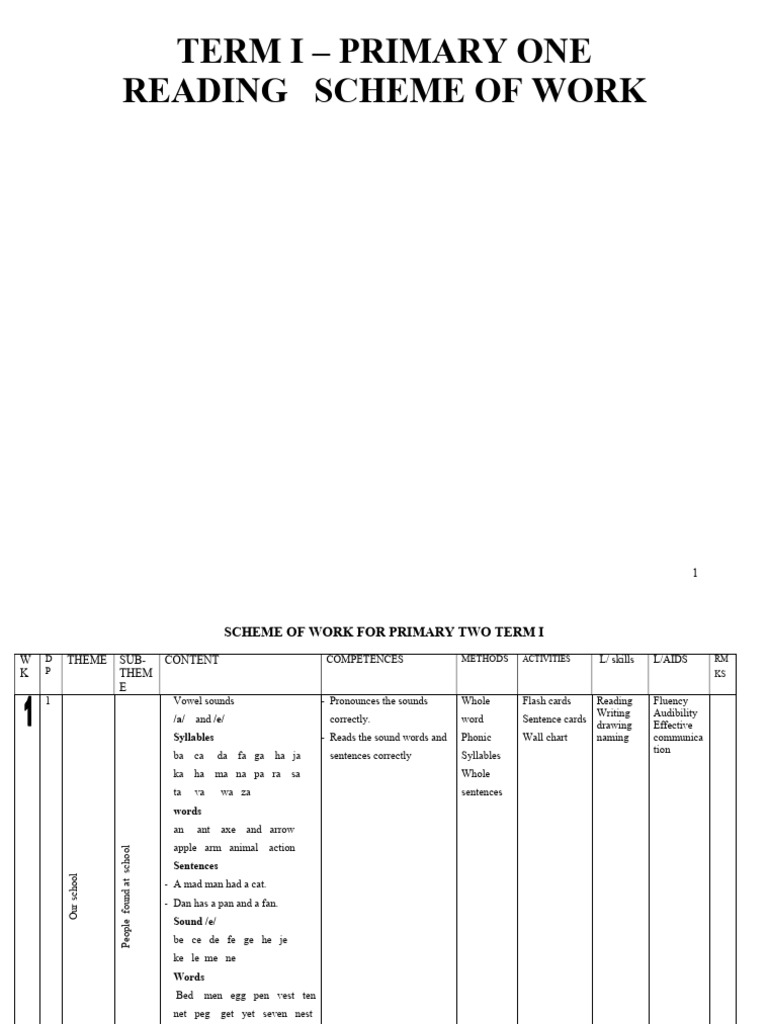Primary One Reading Scheme Overview | PDF | Farmer