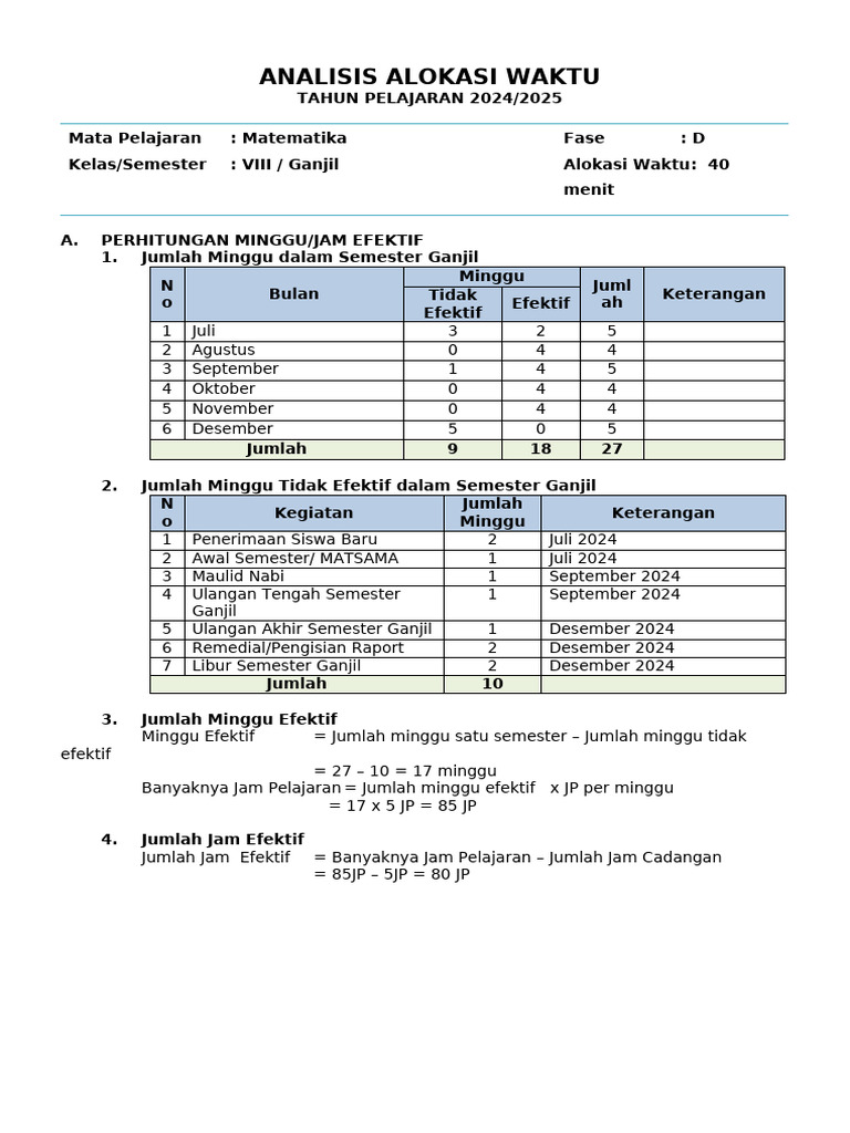 Distribusi Alokasi Waktu | PDF