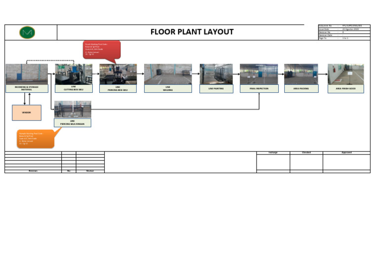 01. FLOOR PLANT LAY OUT SUPD | PDF
