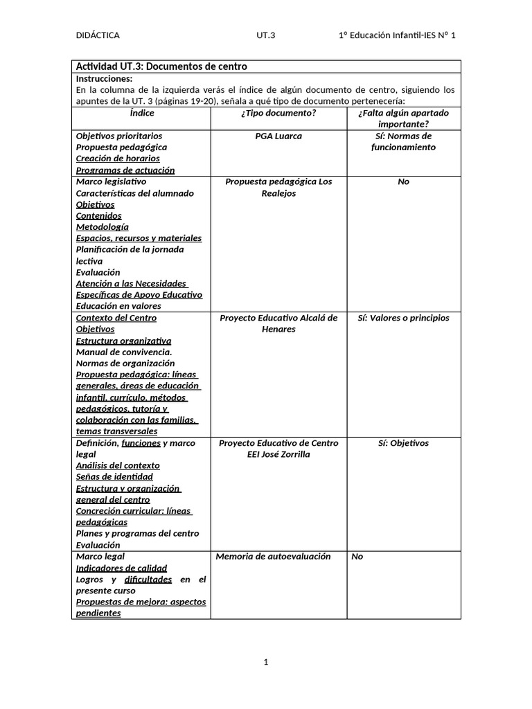 Actividad UT.3 Documentos de Centro | PDF