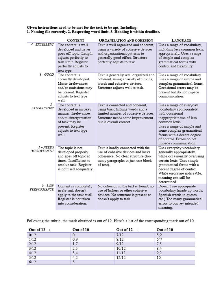 Writing Rubric Gs | PDF | Vocabulary | Word