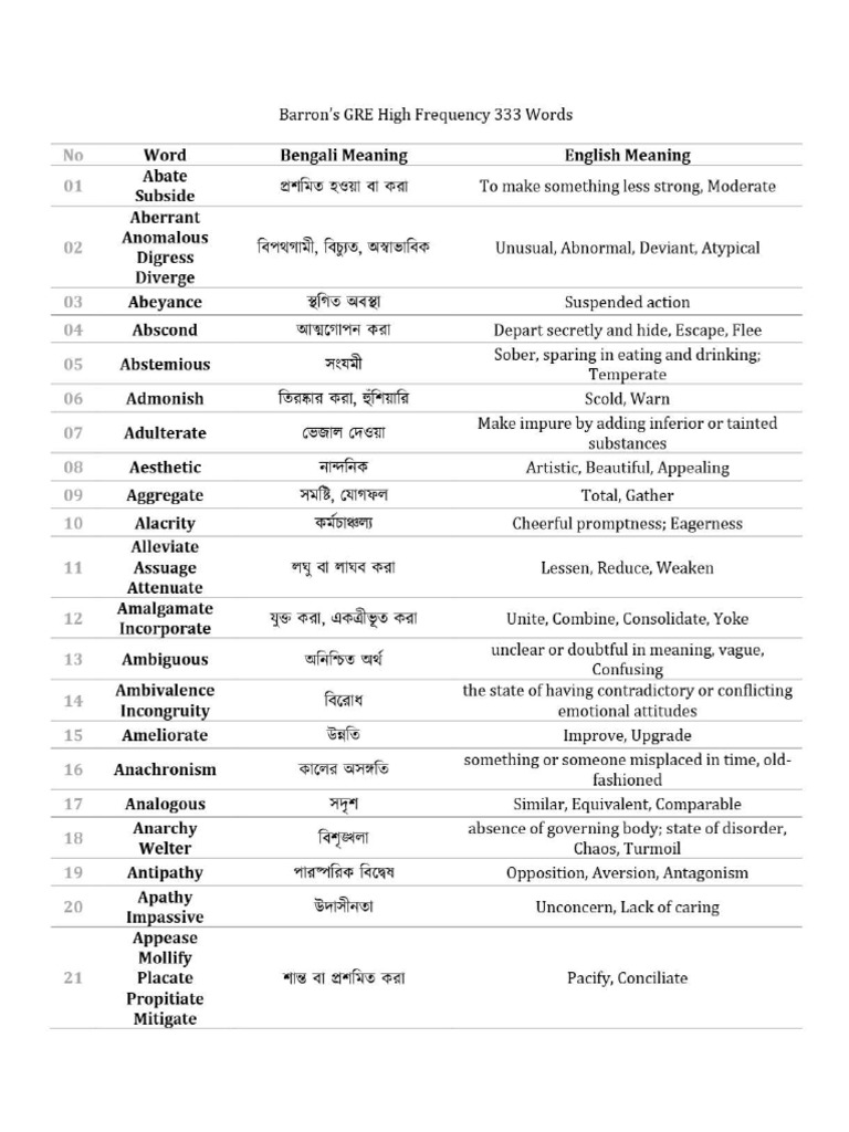 Barrons 333 Vocabulary | PDF