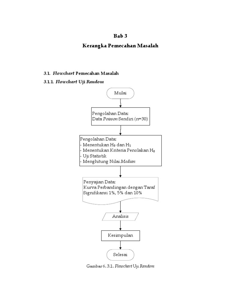 Statistika Non Parametrik - Bab 3 Flowchart - Modul 6 - Laboratorium Statistika Industri - Data ...