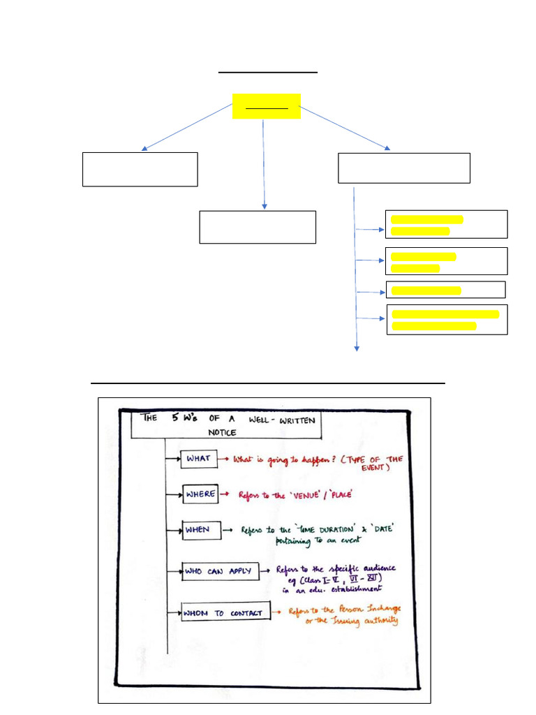Notice Writing-Class Xii | PDF | Human Communication | Communication