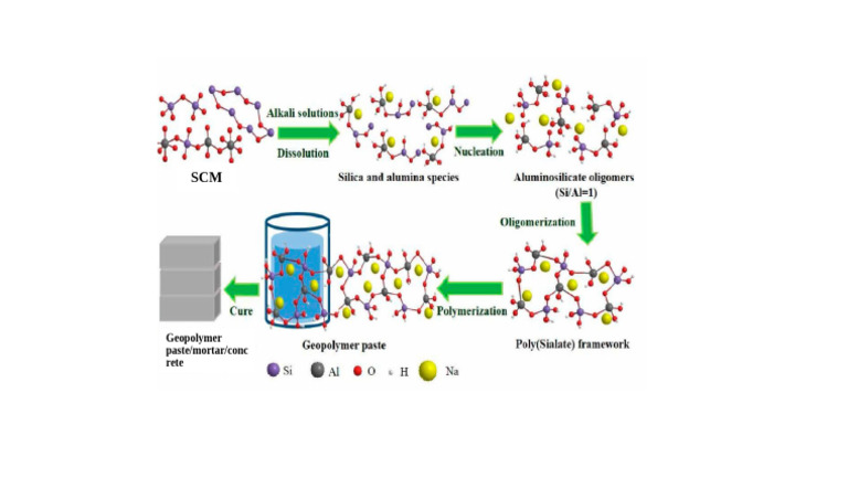 Geopolymerisation | PDF