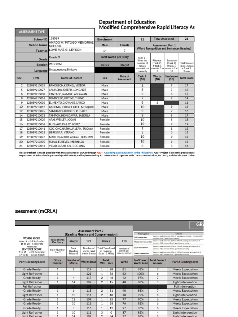 Grade 3 Reading Assessment Scoresheet | PDF | Educational Assessment ...