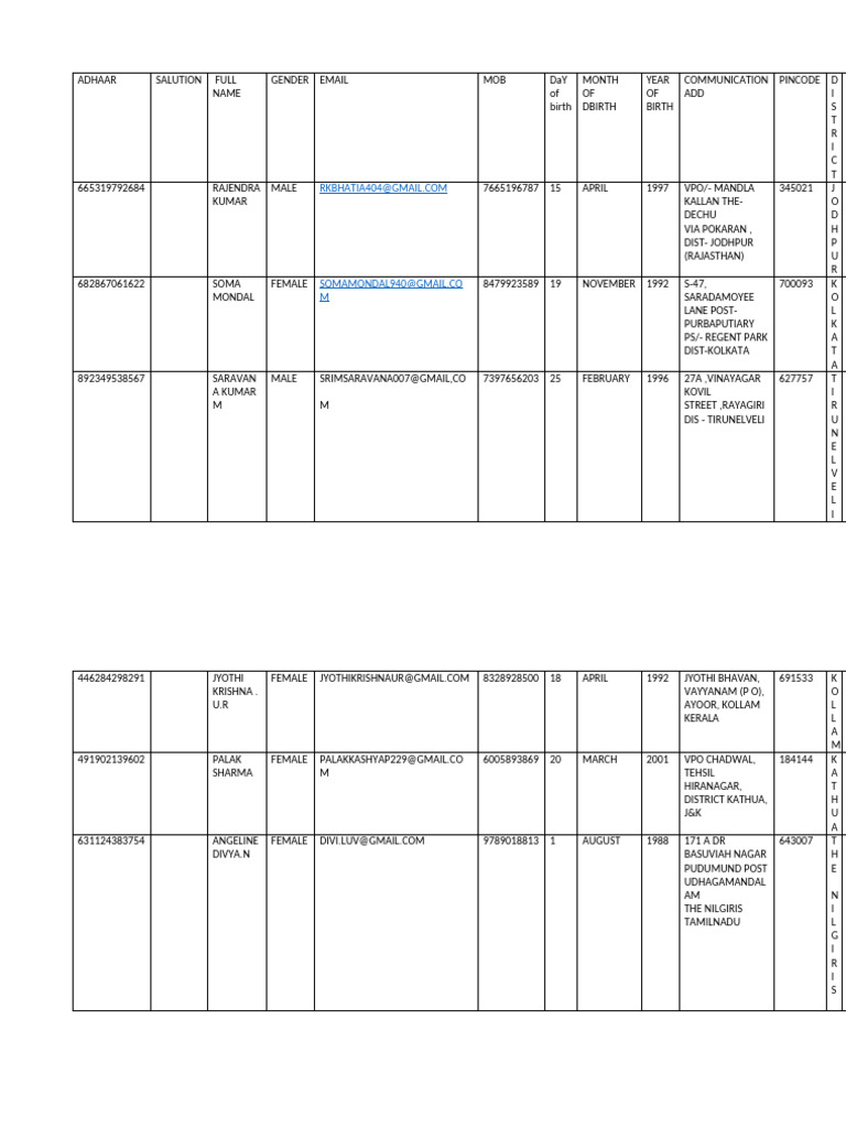 HPR IDS | PDF | Sociolinguistics | Languages