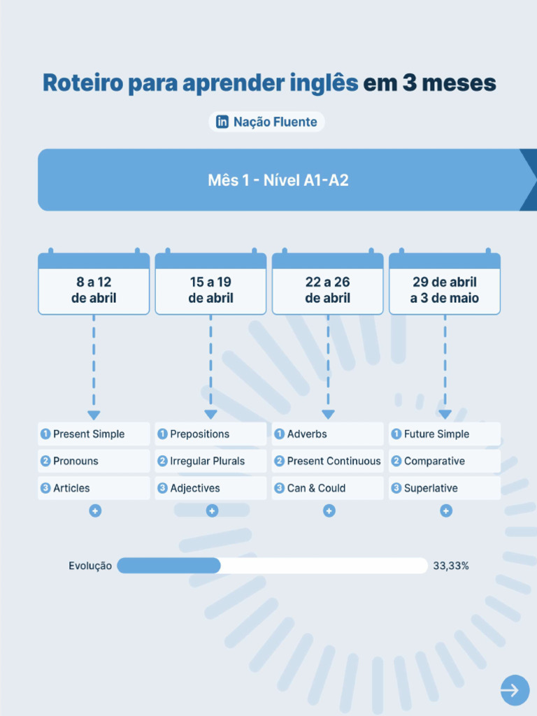 Roteiro para Aprender Ingl S 1712607455 | PDF