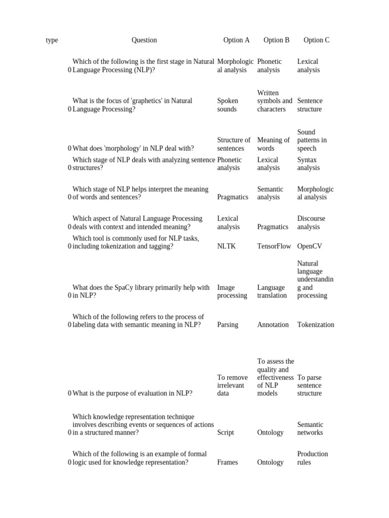 Artificial intelligence 3rd smester End term Exam Fall | PDF | Knowledge Representation And ...