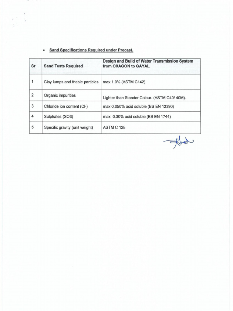 Sand Specifications Required under Precast | PDF