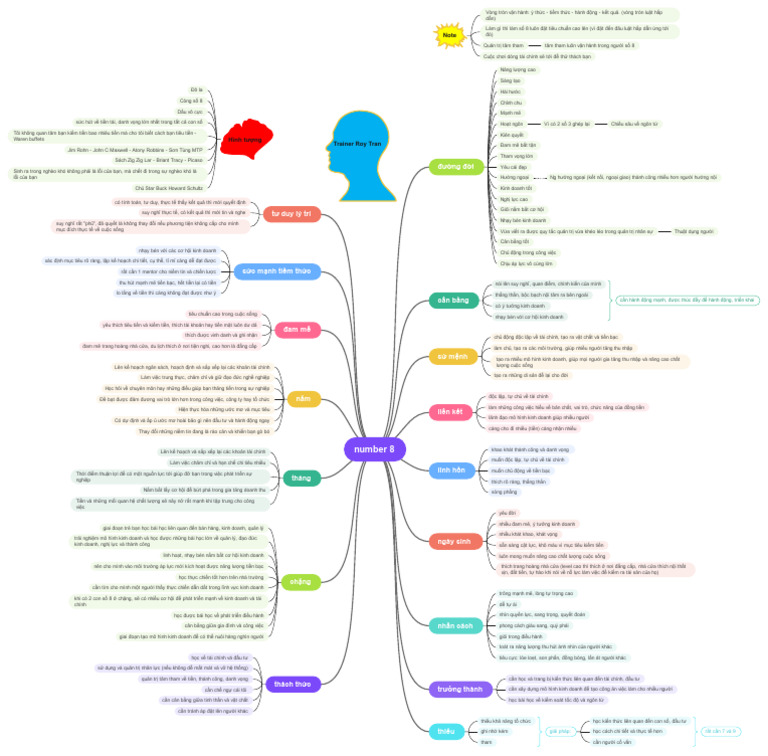 Mindmap 17 chỉ số - số 8 | PDF