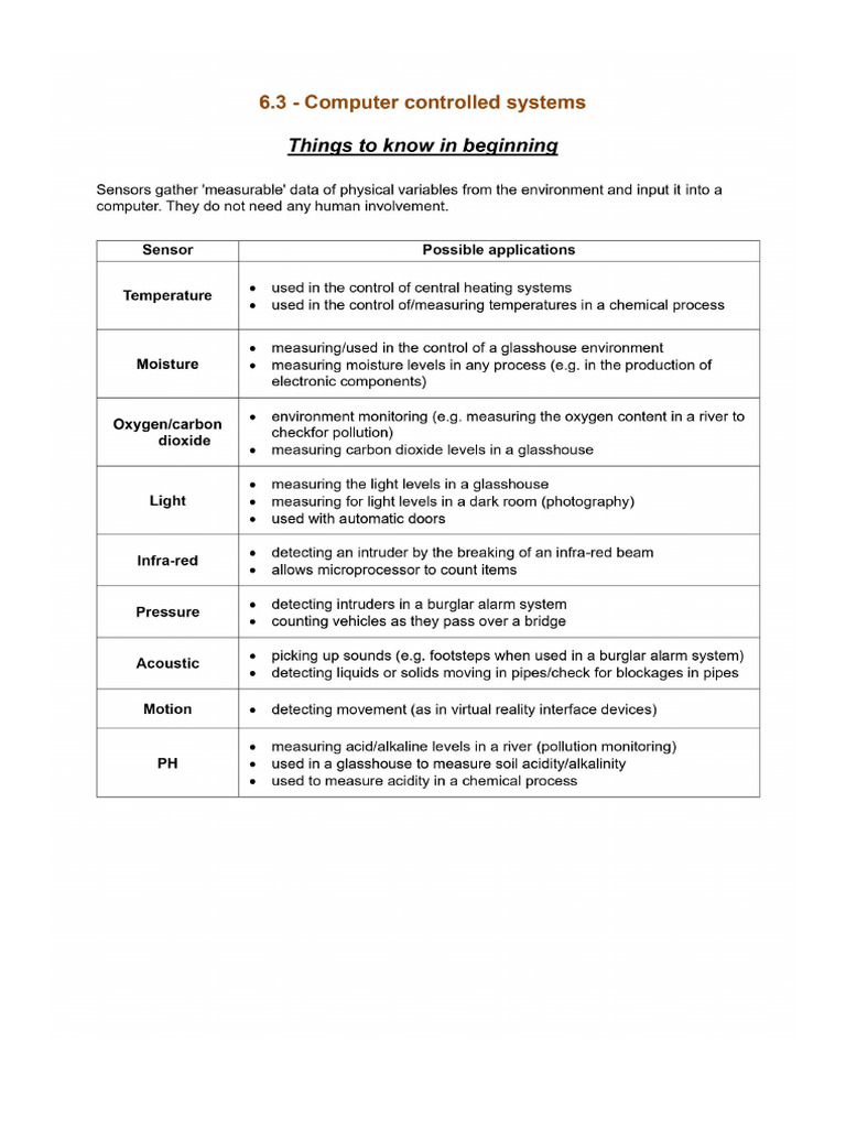 6.3 Computer Controlled Systems | PDF