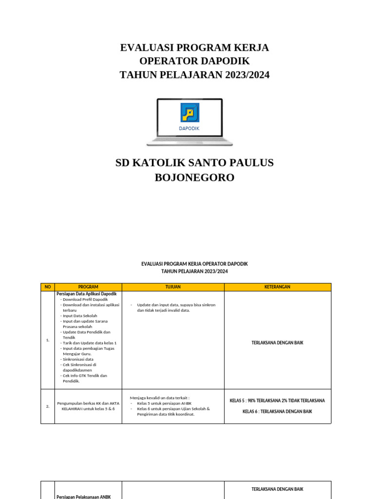 Evaluasi Program Kerja Operator Dapodik 2023-2024 | PDF