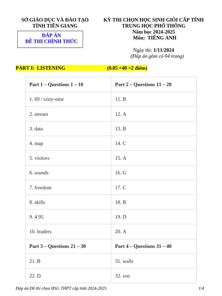 Đáp án - Đề thi chọn HSG THPT cấp tỉnh môn Tiếng Anh 2024-2025 | PDF