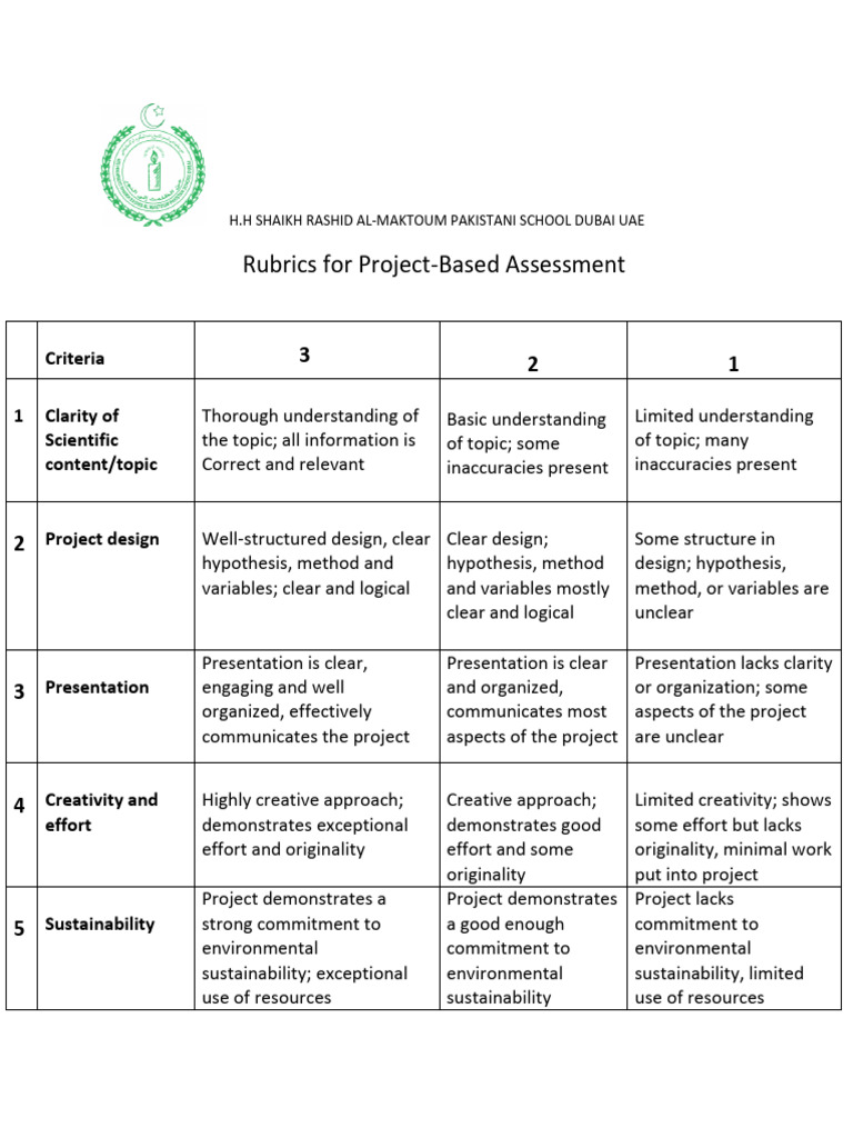 Rubrics for project | PDF