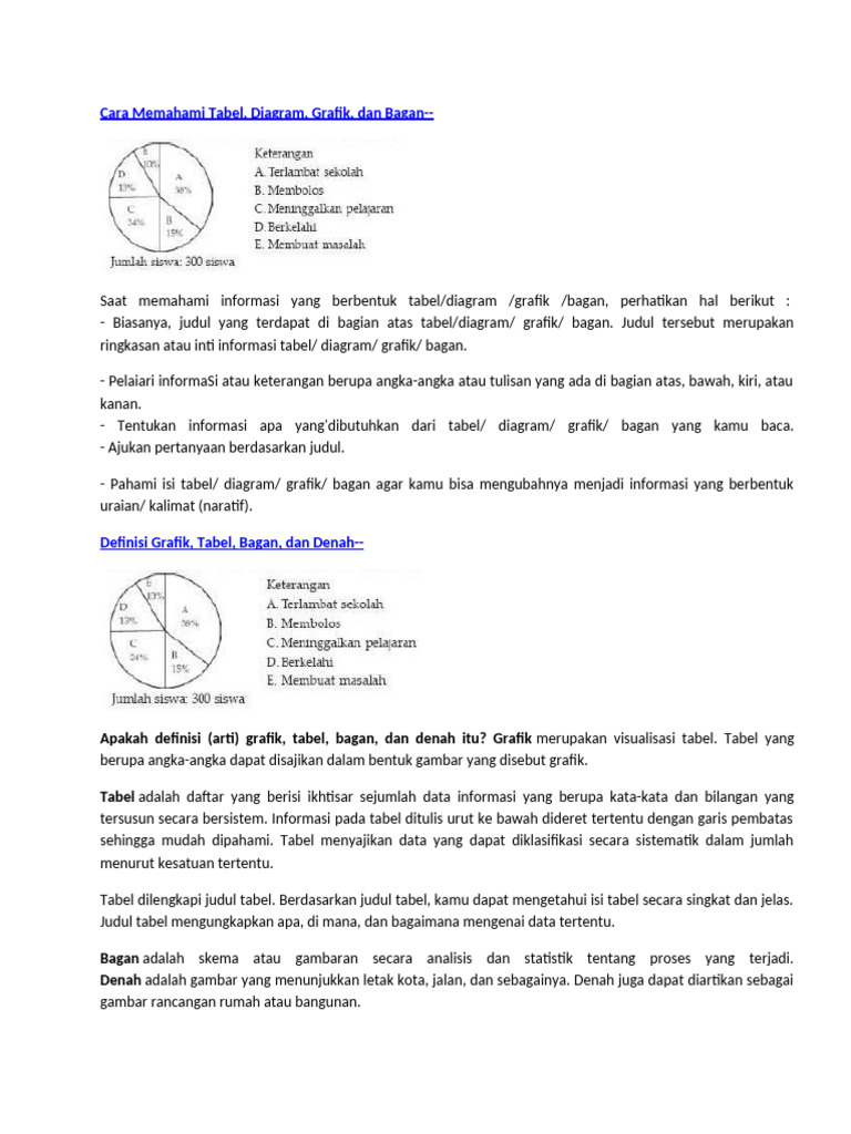 Memahami Tabel dan Grafik dengan Mudah | PDF