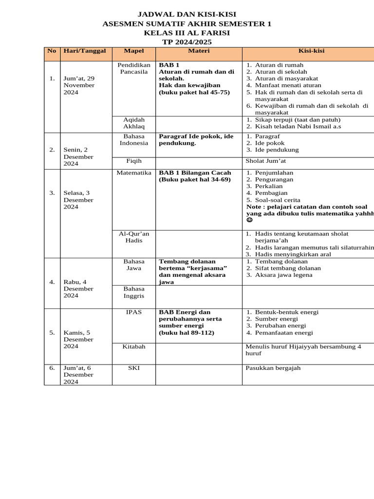 Jadwal & Kisi-Kisi Sumatif Akhir SMT 1 Klas 3 | PDF
