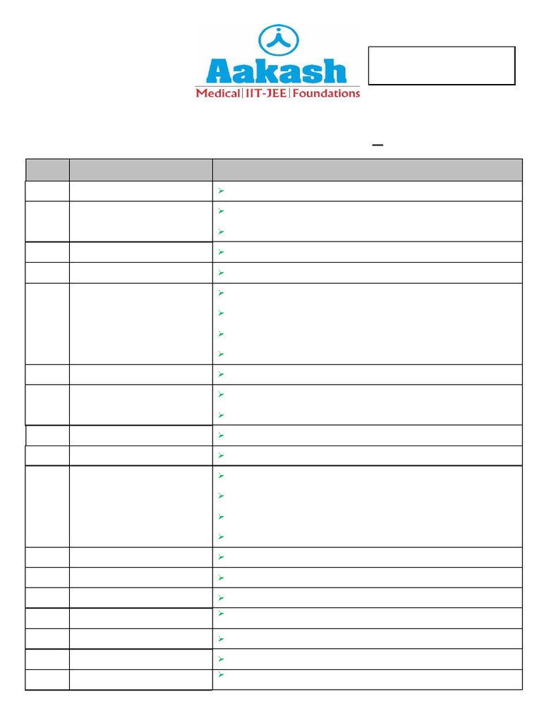 JEE Score High Imp Topics-2025 Maths | PDF | Equations | Integral