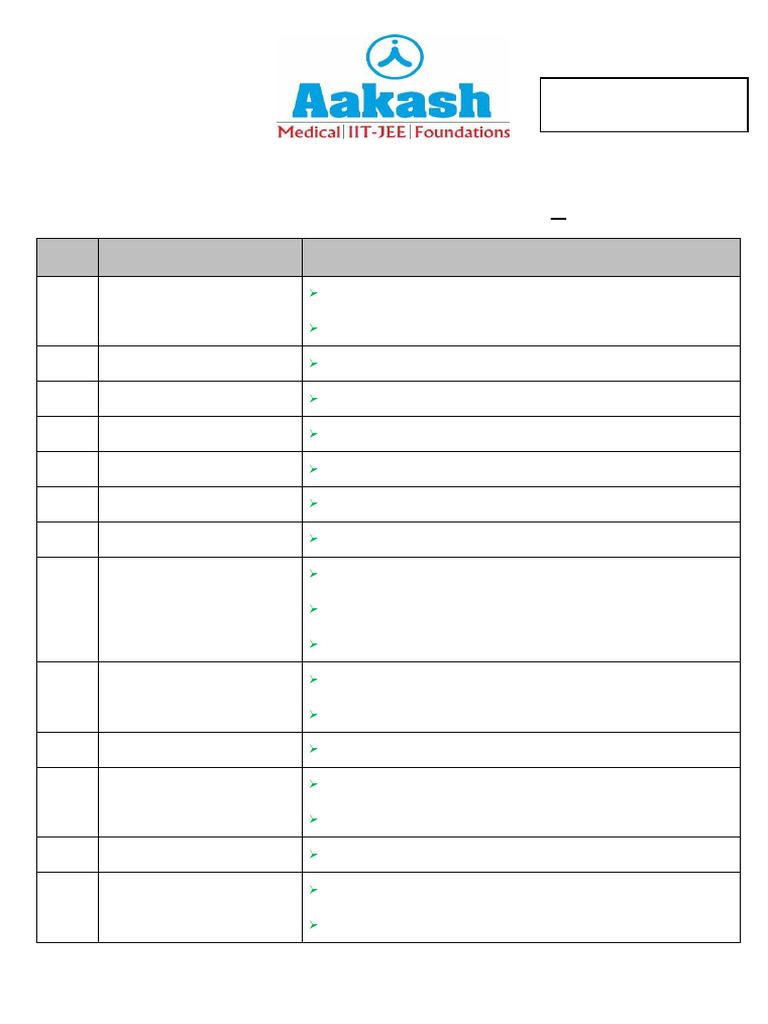 JEE Score High Imp Topics-2025 Phy | PDF