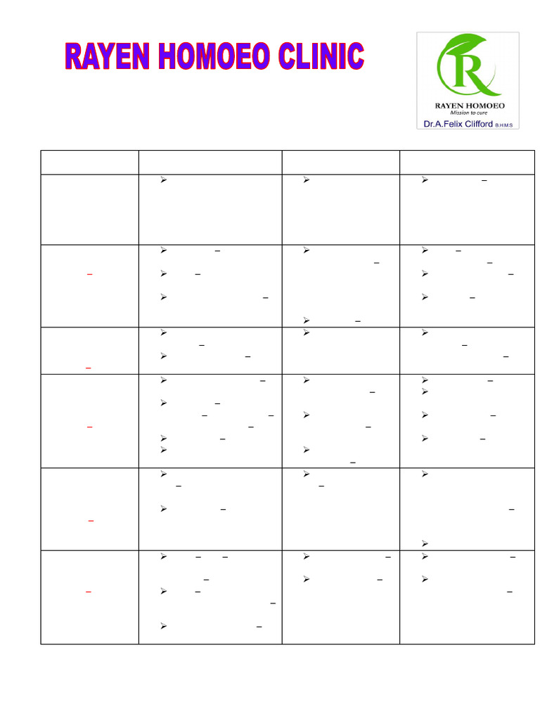 Diet Chart - Non Veg (Intermittent Fasting) | PDF | Chutney | Curry