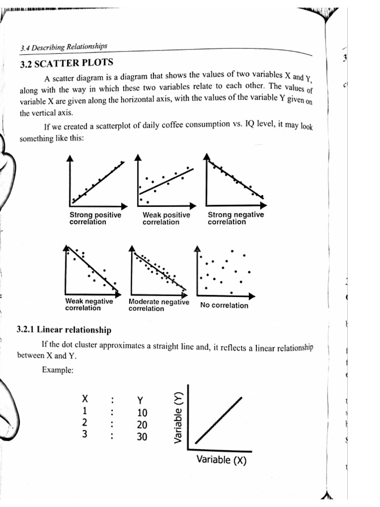 Scatter Plot | PDF