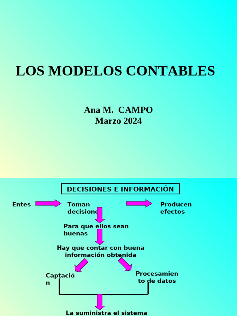Modelos Contables - Material de clase | PDF | Contabilidad | Economias