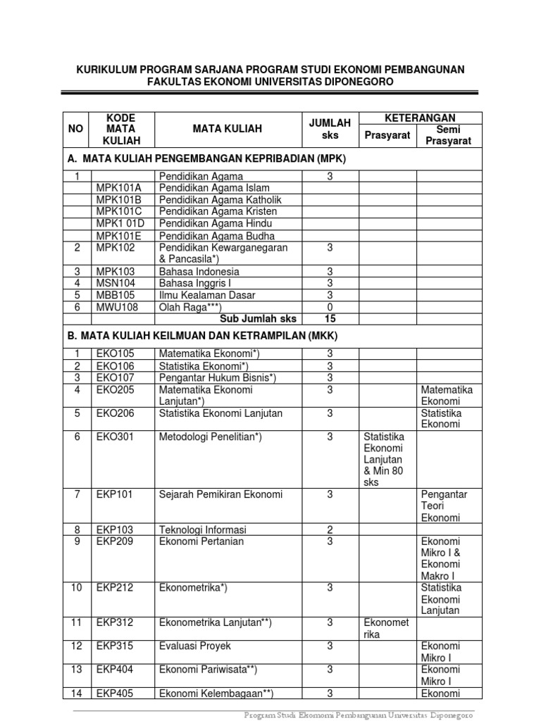 Kurikulum Ekonomi Pembangunan-Undip | PDF