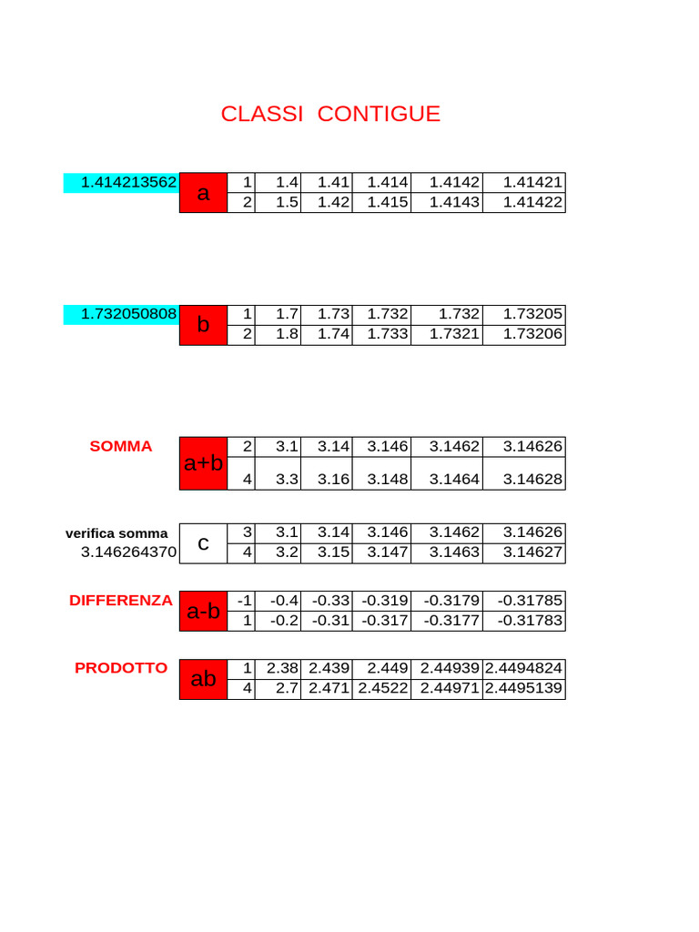 Classi Contigue | PDF