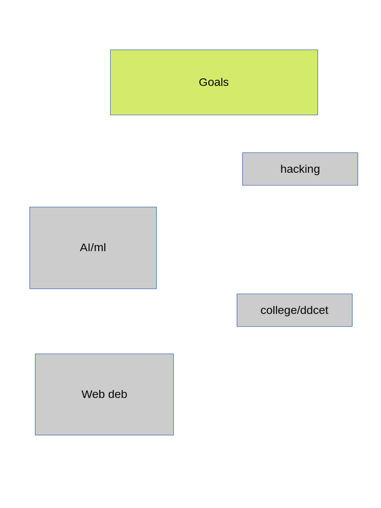 Short Term Planner | PDF