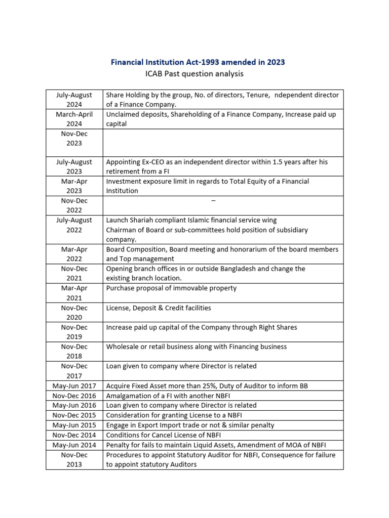 ICAB Past Questions | PDF