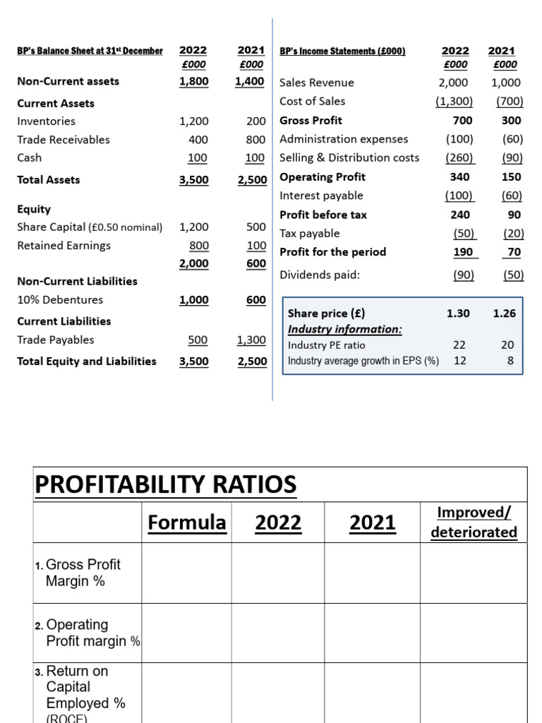 2.2 Ex - W2+3 - Financial Ratios | PDF | Dividend | Equity (Finance)