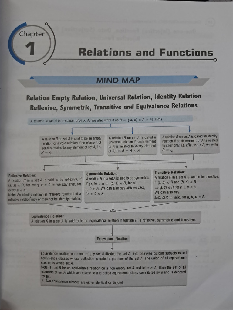 Class12 Mindmap Maths | PDF
