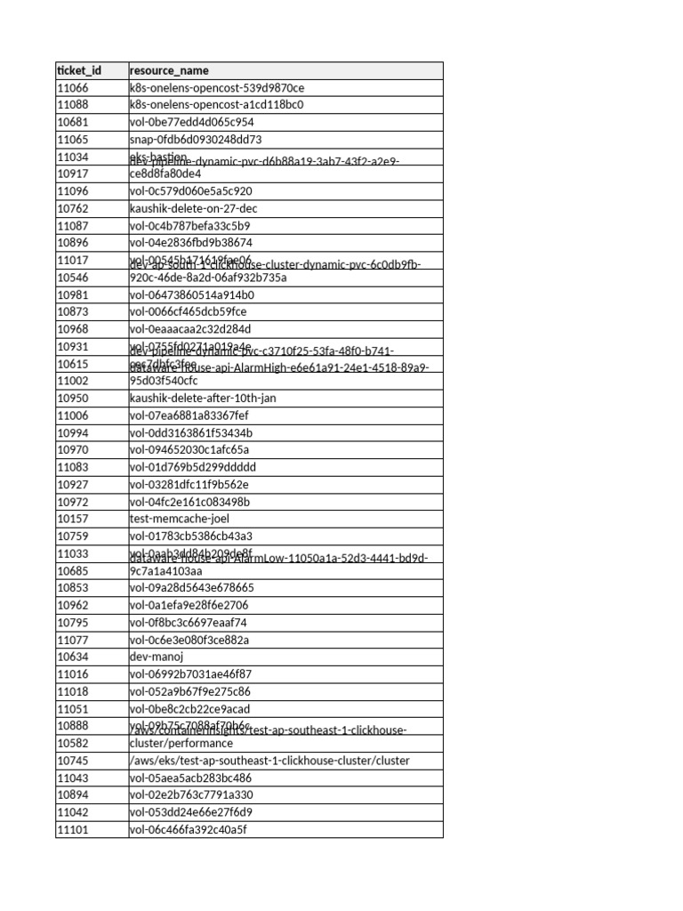Ticket Generation | PDF | Computer Engineering | Amazon Web Services