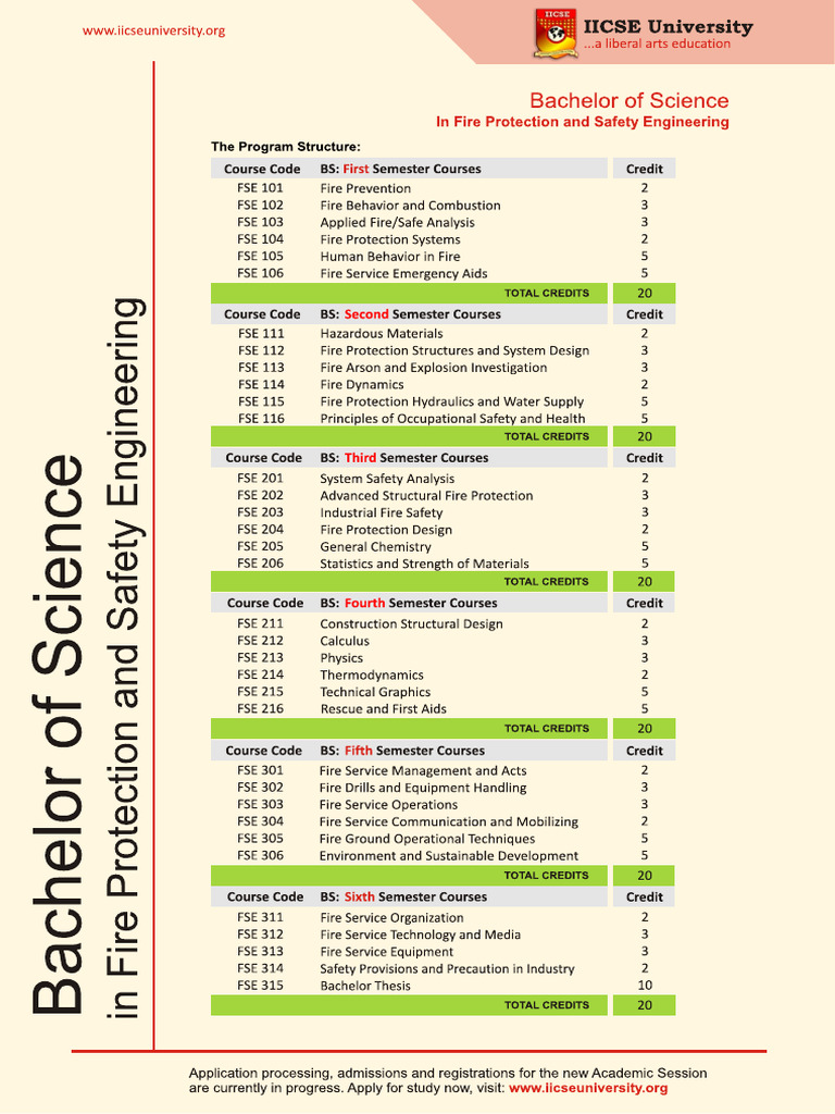 COURSE OUTLINE BS Fire Protection and Safety Engineering | PDF