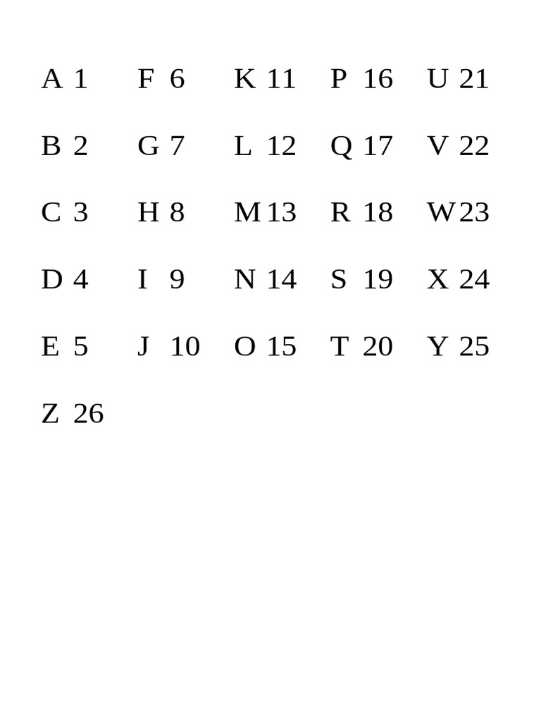Alphabet Chiffres | PDF