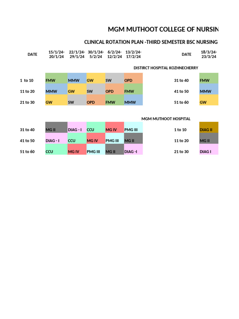 Education 3rd Group Clinical Rotation Plan 2 | PDF