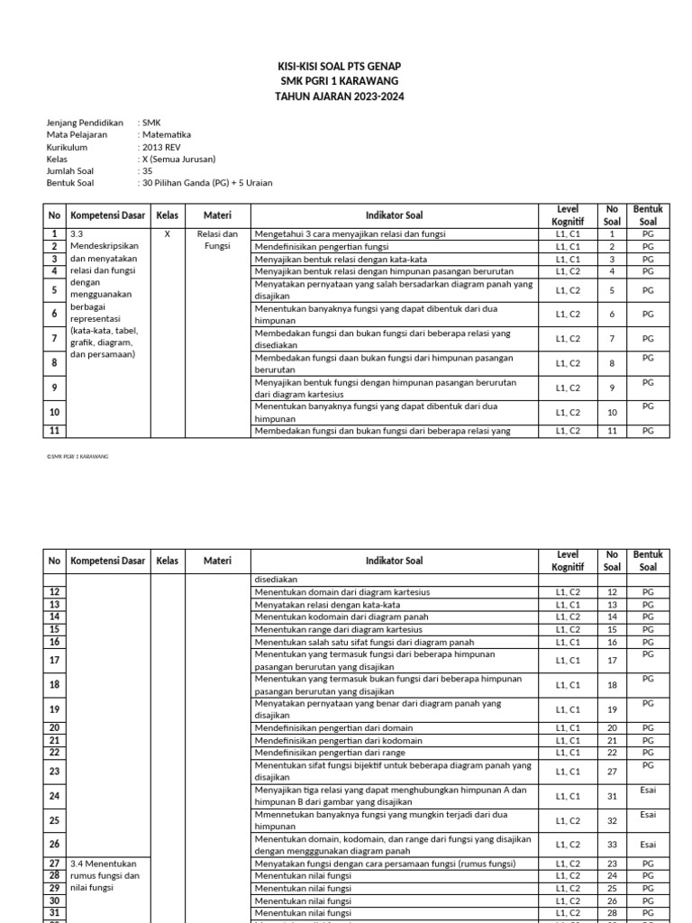 Kisi Kisi Soal Pts MTK 2024 MTK Kls X | PDF