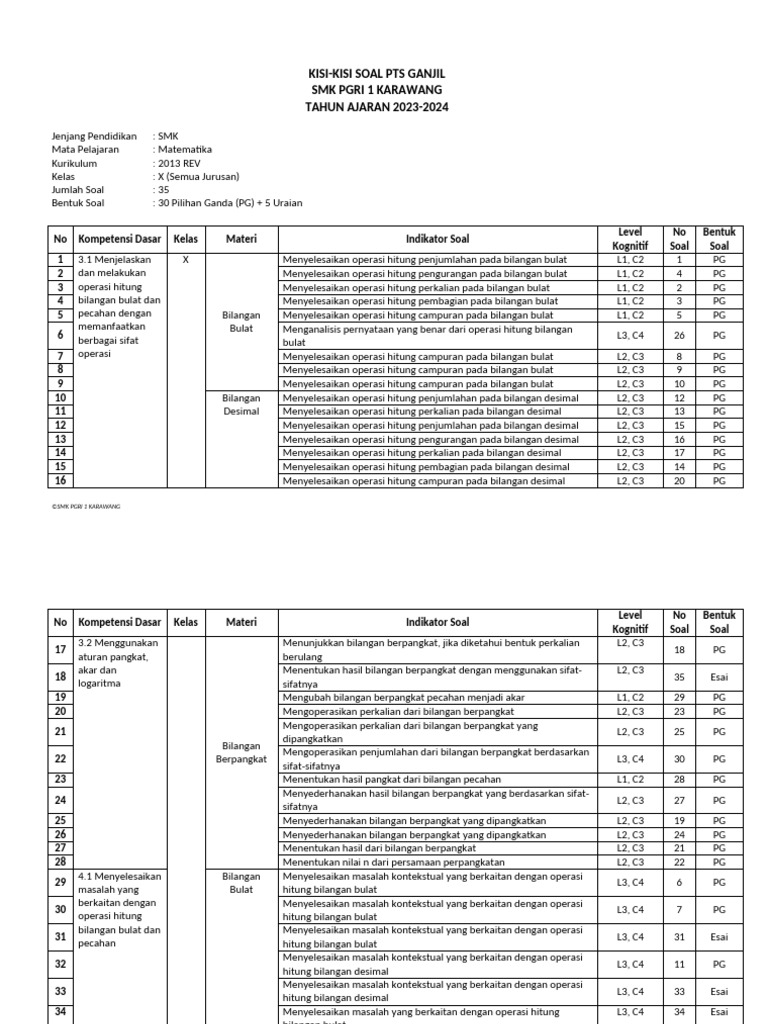 Kisi Kisi Soal Pts 2023 MTK Kls X | PDF