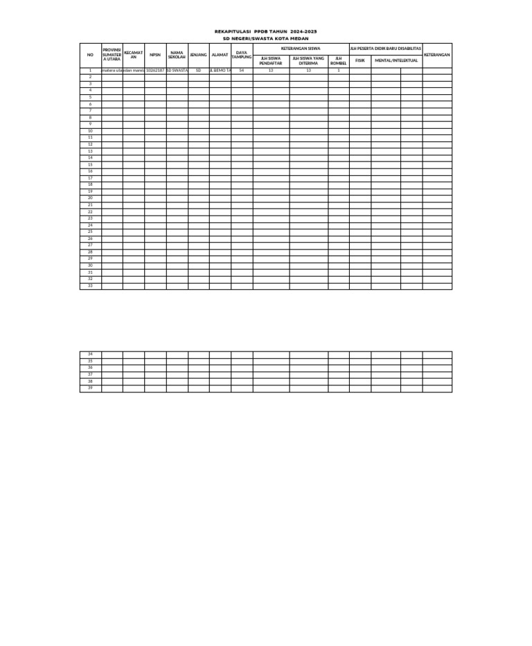 Rekap Ppdb 2024 Sds Sejahtera | PDF