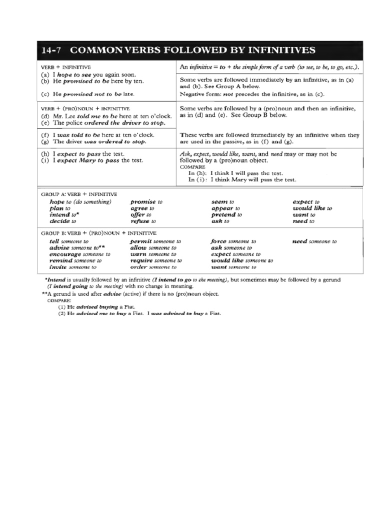 Common Verbs Followed by Infinitive | PDF