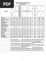 AMU Fee Structure 2024-2025 Comparison | PDF