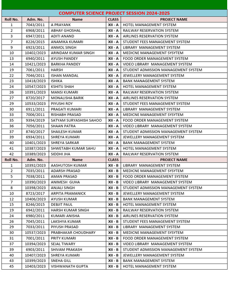 Xii Project 2024-25 | PDF