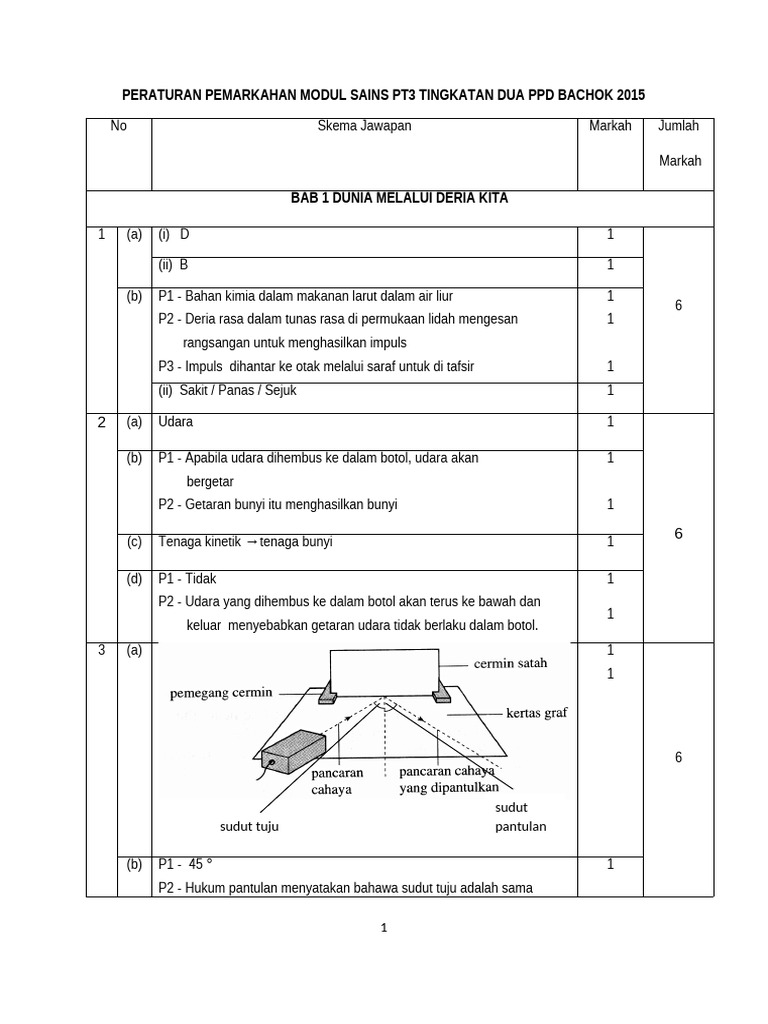 Peraturan Penskoran Modul Sains PT3 Tingkatan 2 PPD Bachok | PDF