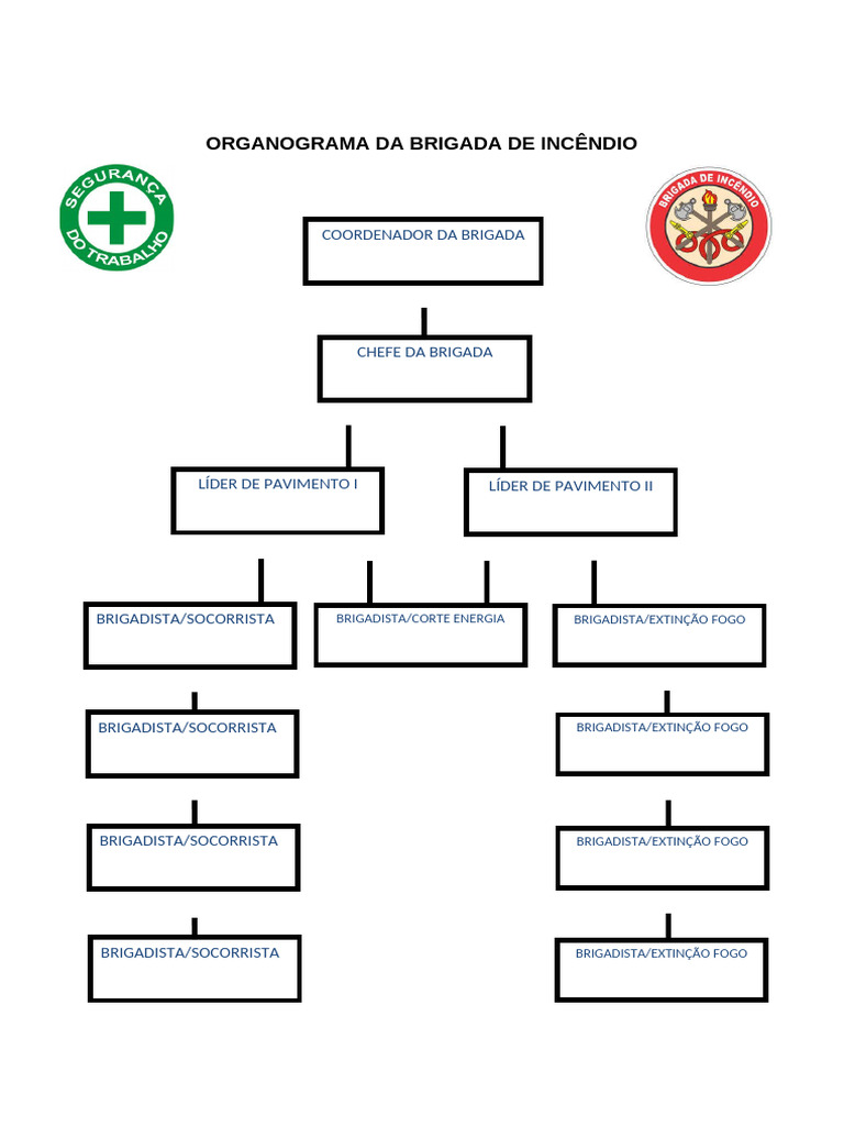Fluxograma Da Brigada - Modelo | PDF
