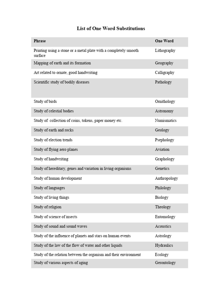 List of One Word Substitution 2025 | PDF | Marriage | Polygamy