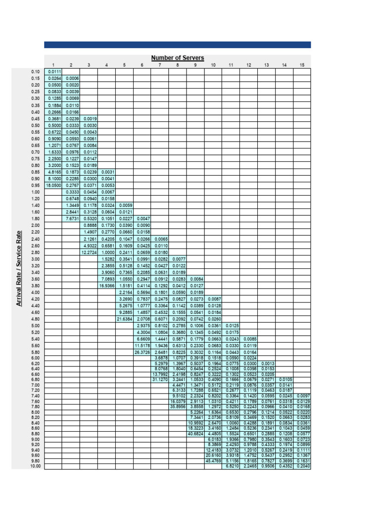 Average+Queue+Length+for+M M c+Queueing+Model | PDF | Operations Research | Applied Mathematics