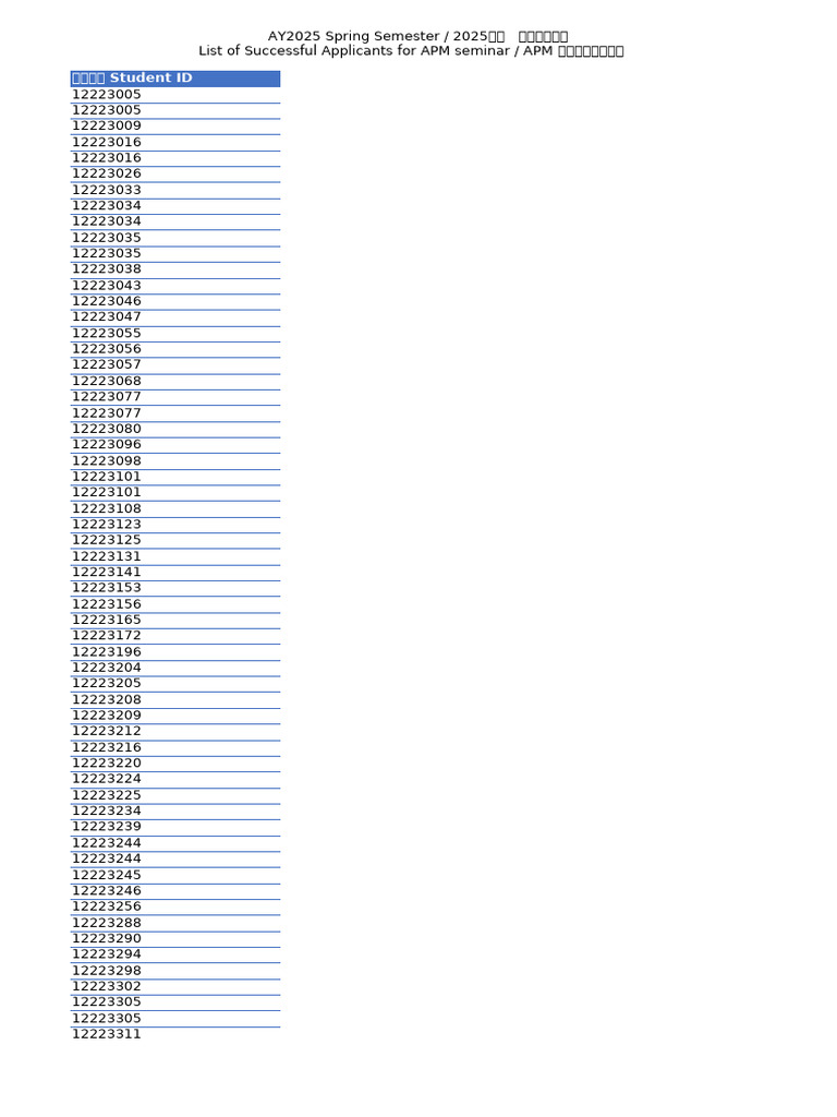 APM List of Successful Applicants 2023 | PDF